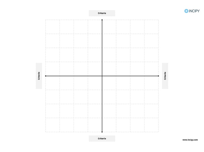 Descarga Plantilla Mapa de posicionamiento Recursos 2019